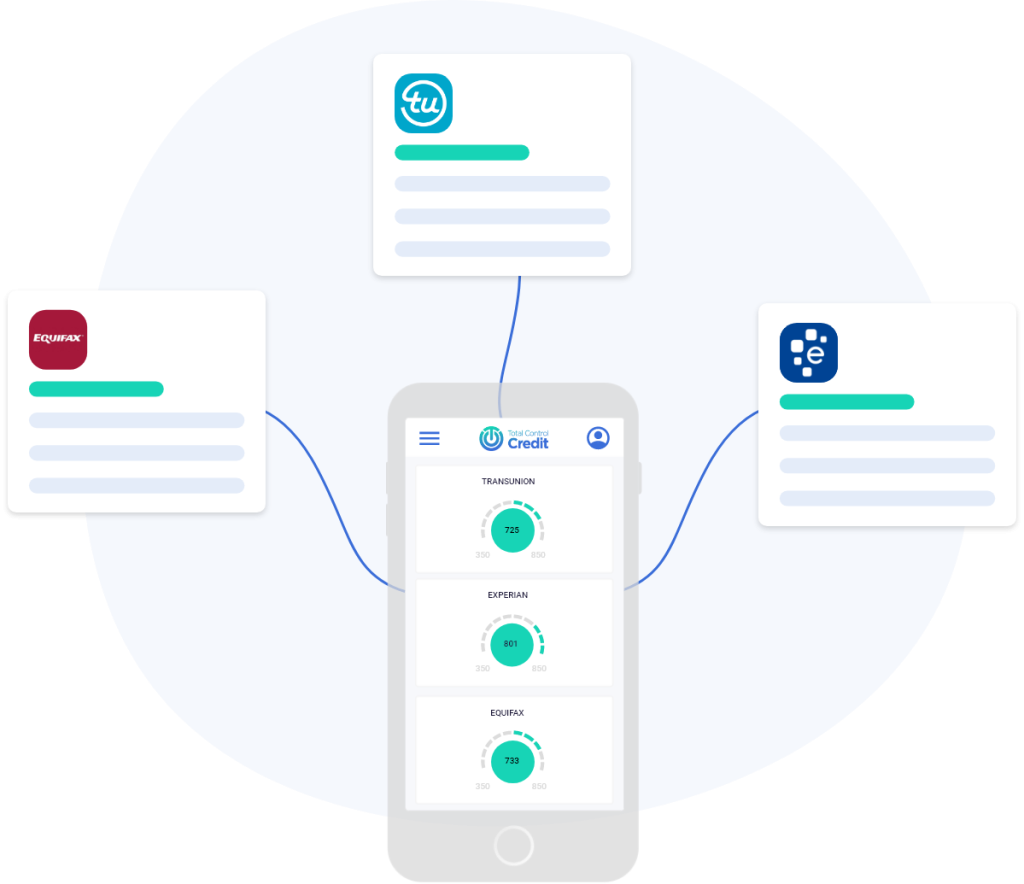 How It Works – Total Control Credit